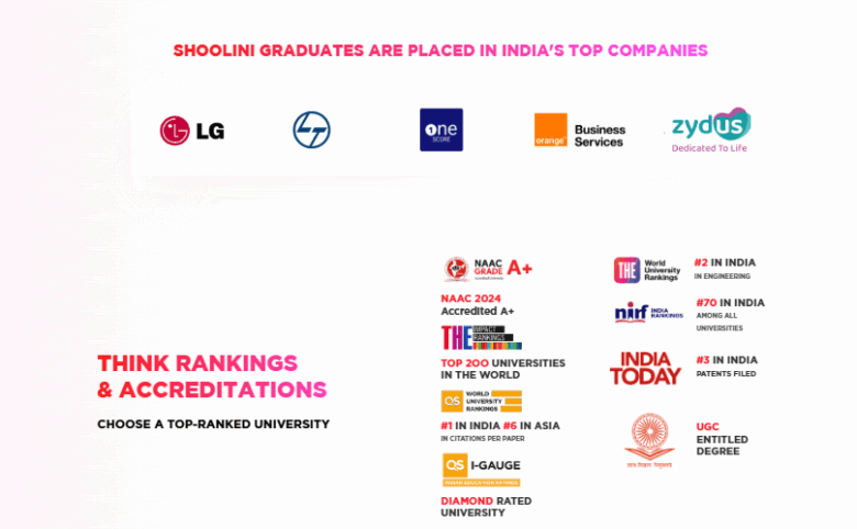Shoolini University Online Courses 2026: Online MBA & MCA
